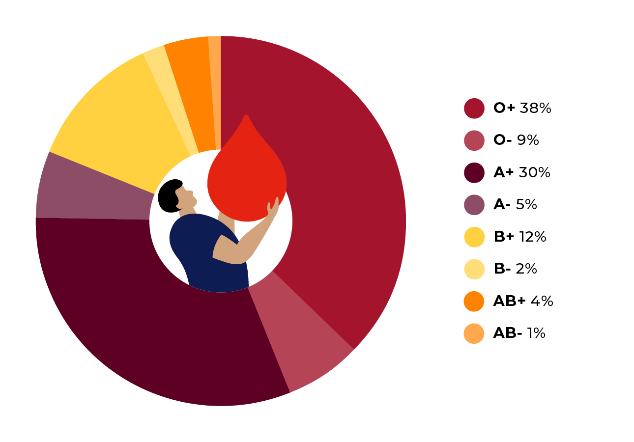 Lifeblood - Saving Lives in More Ways Than Blood Donations | Lifeblood